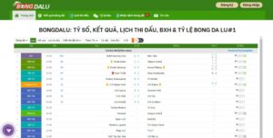 Bongdalu ⭐️ Kết quả & Tỷ số bóng đá trực tuyến - bong da lu